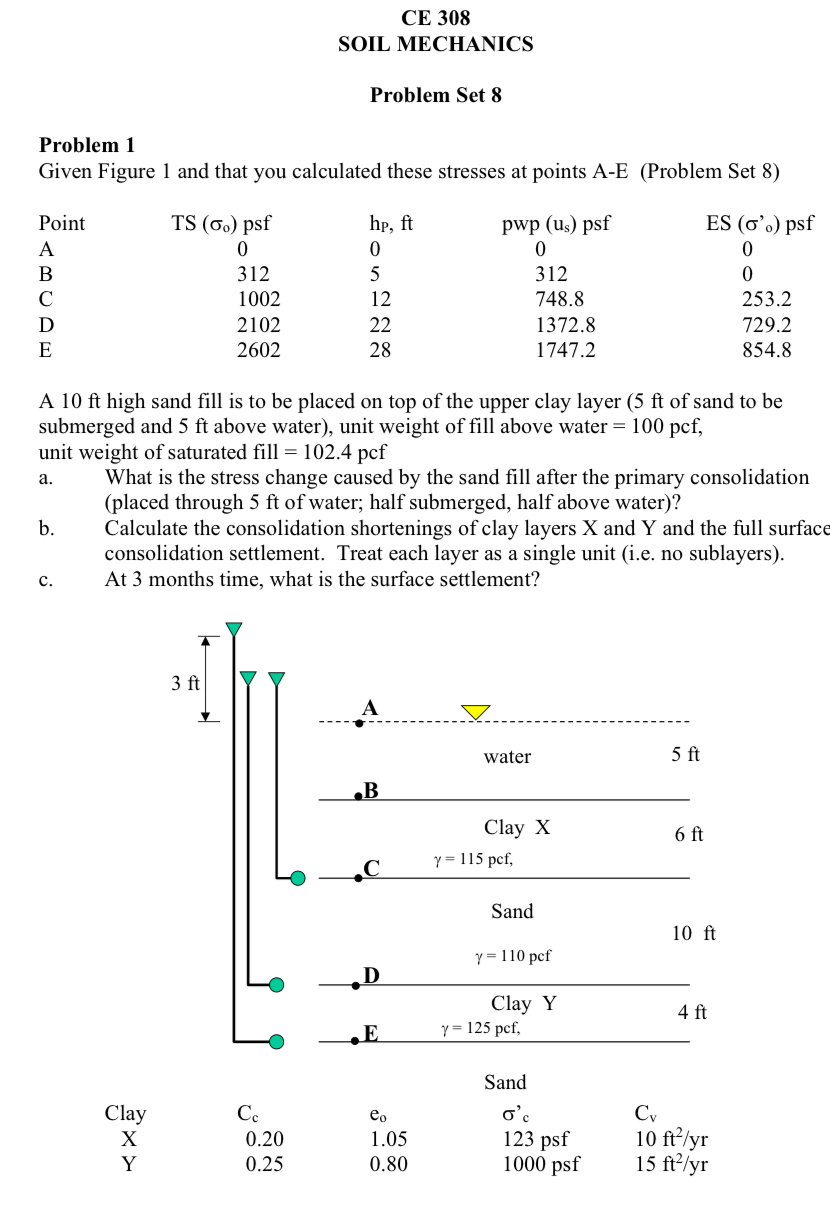 Solved CE 308SOIL MECHANICSProblem Set 8Problem 1Given | Chegg.com Solved CE 308SOIL MECHANICSProblem Set 8Problem 1Given | Chegg.com
