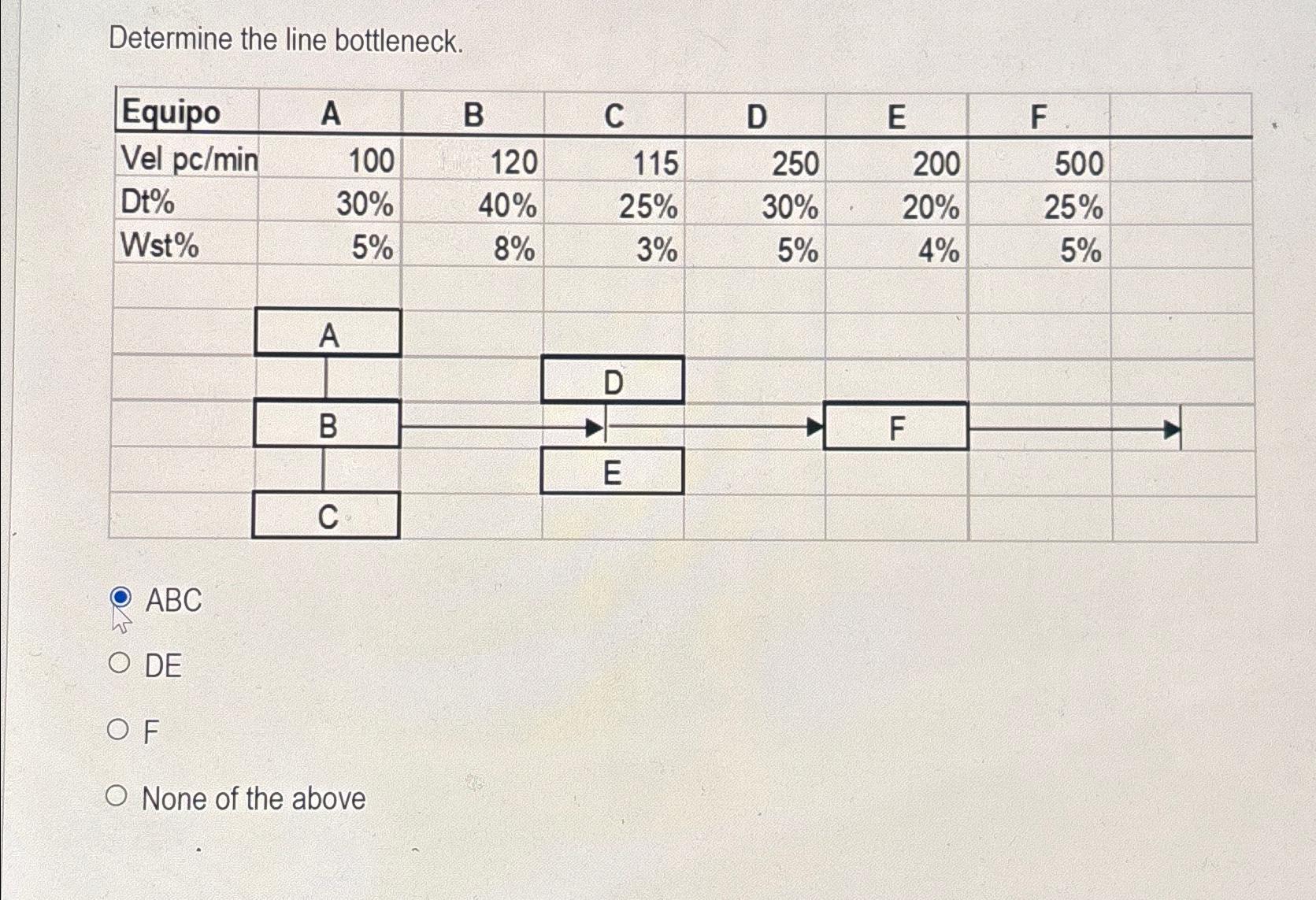 Solved Determine the line | Chegg.com