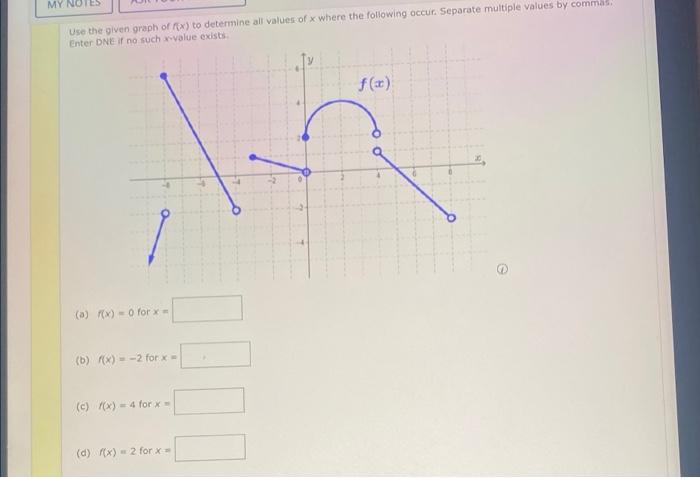 Solved MY Use the given graph of x) to determine all values | Chegg.com