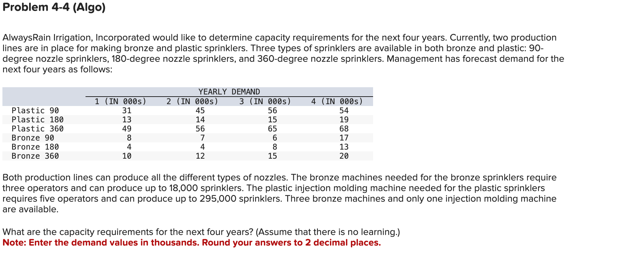 Solved Problem 4-4 (Algo)AlwaysRain Irrigation, Incorporated | Chegg.com