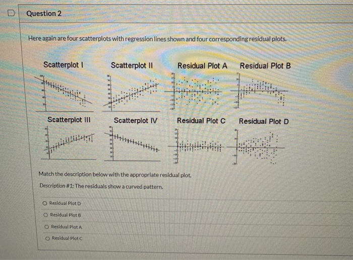 Solved Question 2 Here again are four scatterplots with | Chegg.com