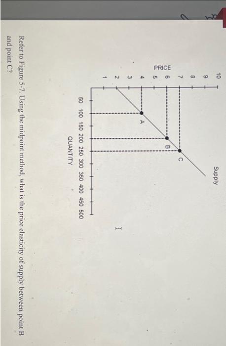 Solved Refer to Figure 5-7. Using the midpoint method, what | Chegg.com