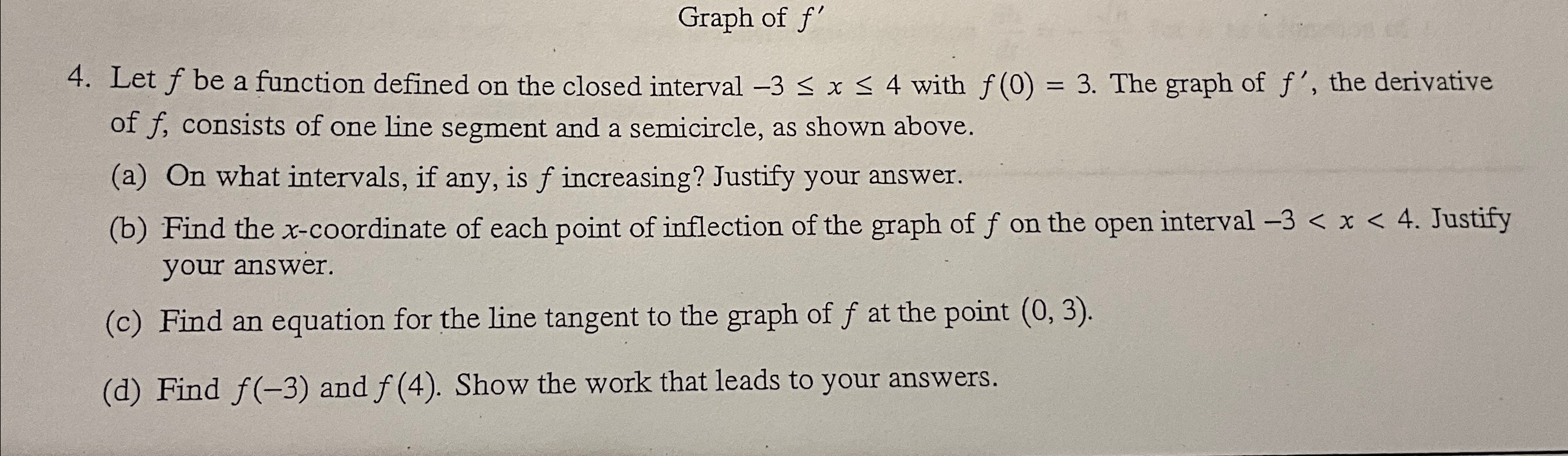 Let f ﻿be a function defined on the closed interval | Chegg.com