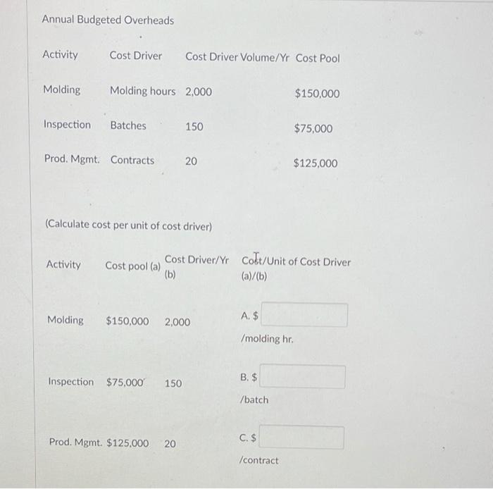 Solved Annual Budgeted Overheads Activity Cost Driver Cost | Chegg.com