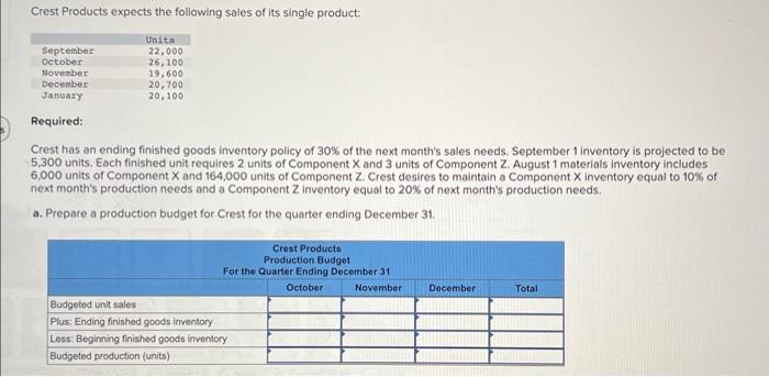 Solved Crest Products expects the following sales of its | Chegg.com