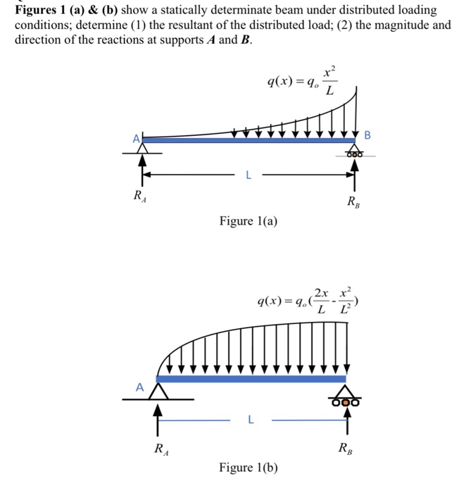 Solved Figures 1 (a) & (b) show a statically determinate | Chegg.com