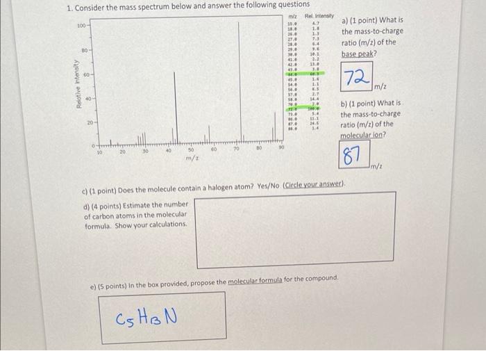 Solved 1. Consider the mass spectrum below and answer the | Chegg.com