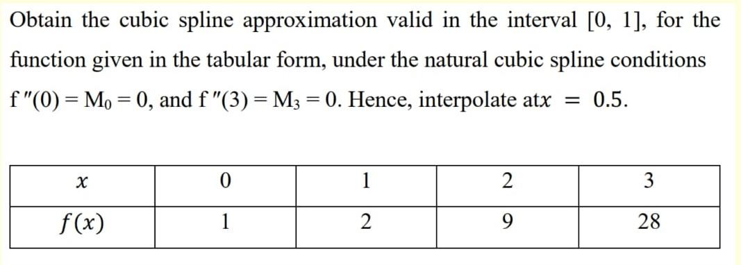 Solved Obtain the cubic spline approximation valid in the | Chegg.com