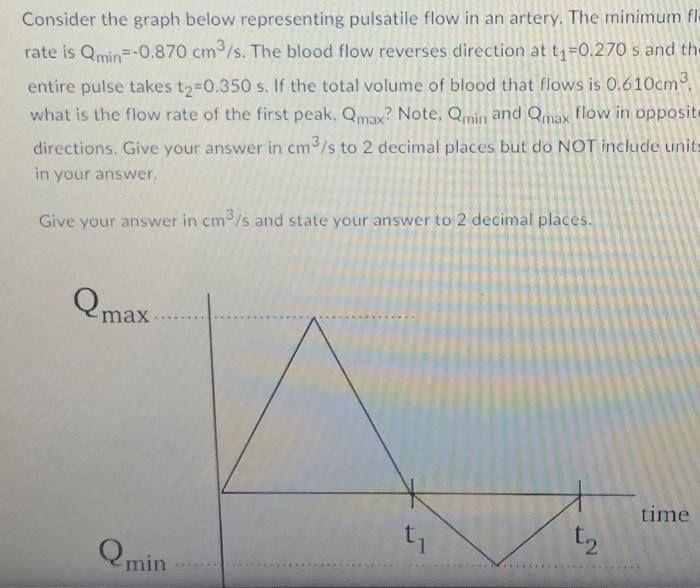 Solved Consider the graph below representing pulsatile flow | Chegg.com