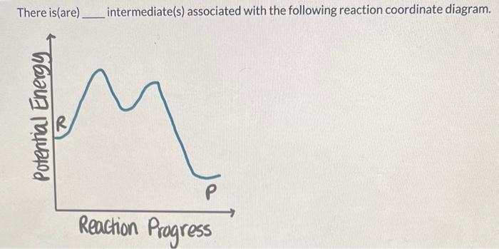 Solved There is(are) intermediate(s) associated with the | Chegg.com