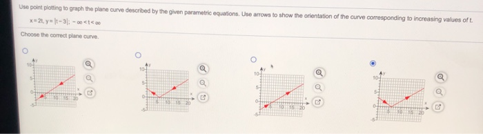 Solved Use point plotting to graph the plane curve described | Chegg.com