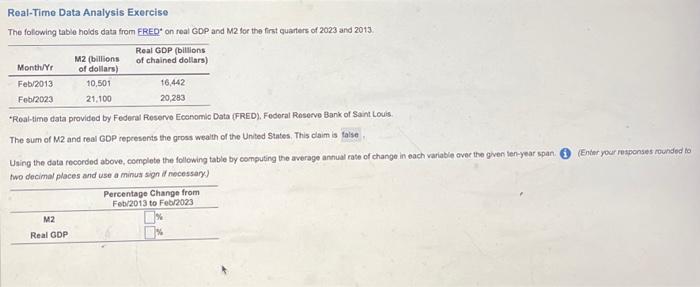 Solved The following table holds data from FRED* on real GDP | Chegg.com