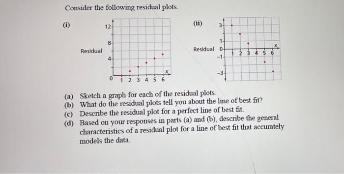 Solved Consider the following residual plots. (1) (ii) 12- 3 | Chegg.com