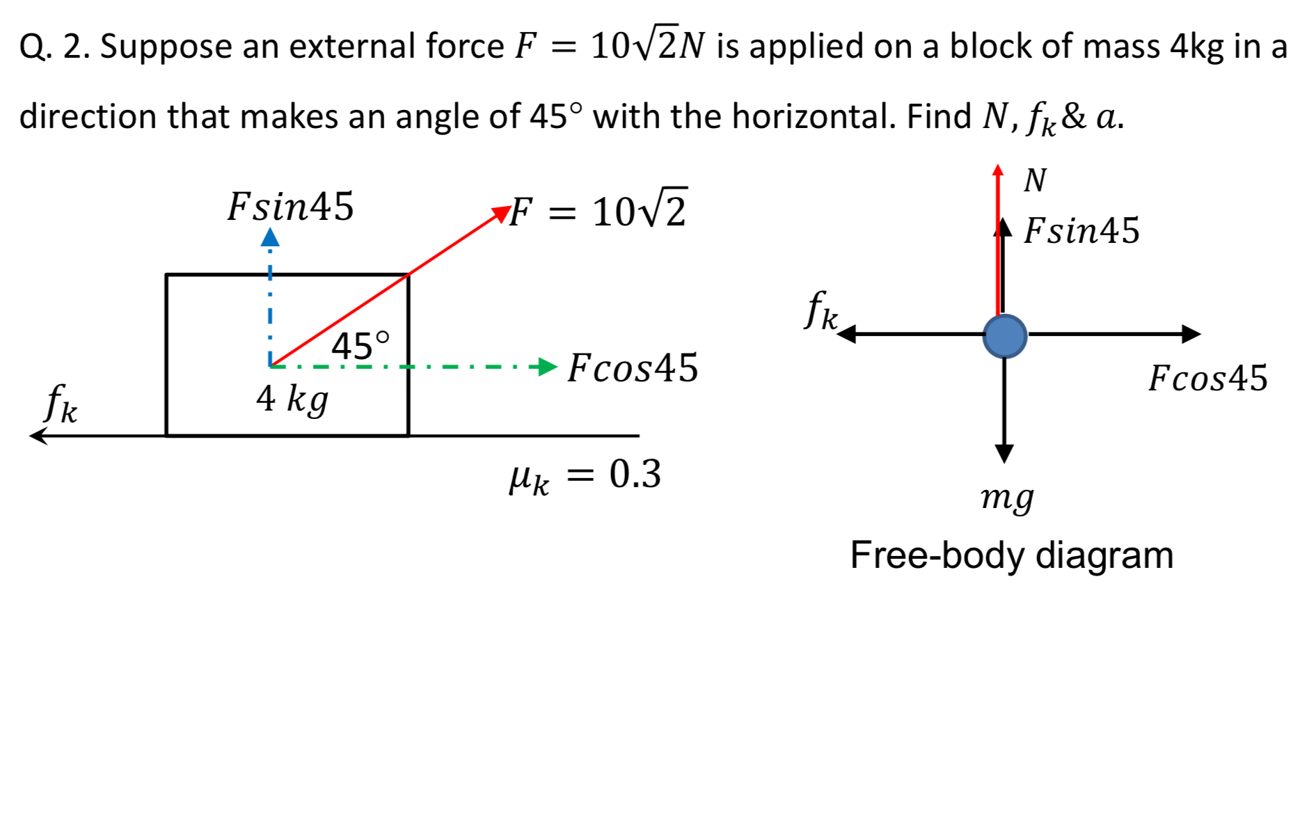 Solved Q. 2. ﻿Suppose an external force F=1022N ﻿is applied | Chegg.com