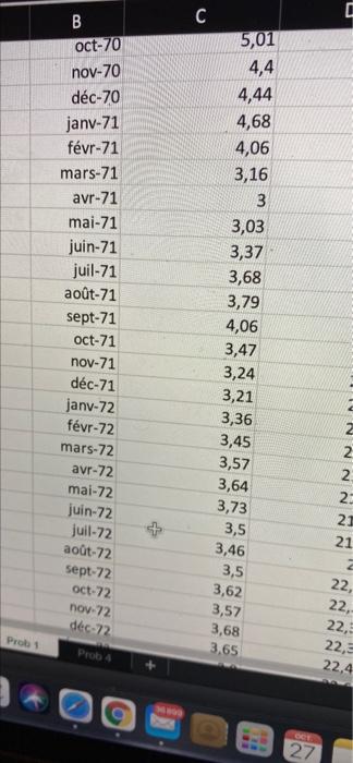Go to the CANSIM database and download monthly data | Chegg.com
