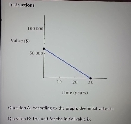 Solved InstructionsQuestion A: According to the graph, the | Chegg.com