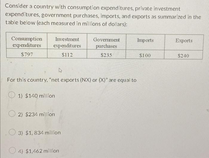 Solved Consider a country with consumption expenditures, | Chegg.com