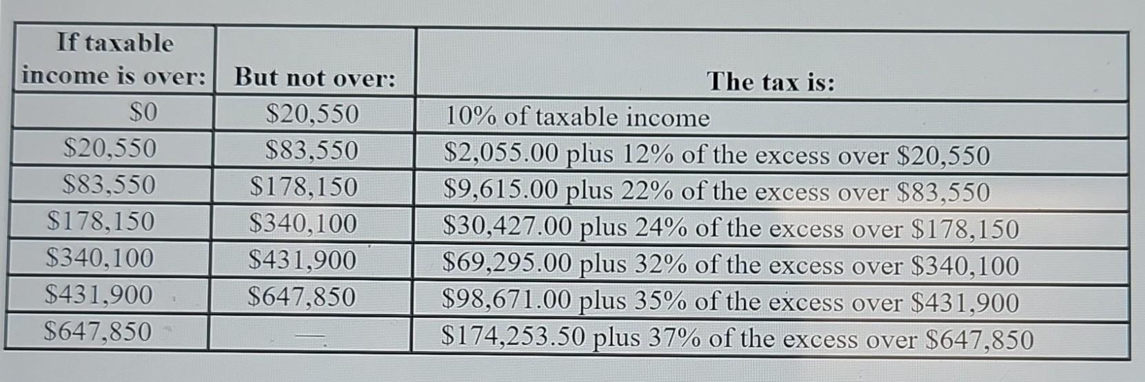 Solved Determine the amount of tax liability in the | Chegg.com