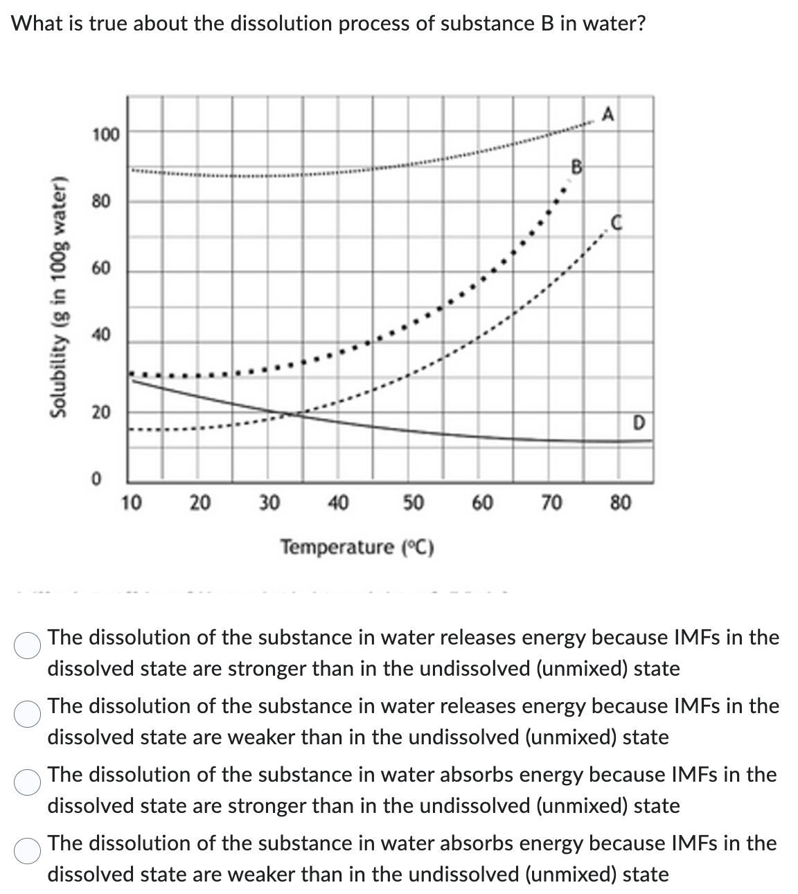 Solved What is true about the dissolution process of | Chegg.com