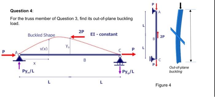 Question 4: For the truss member of Question 3, find | Chegg.com