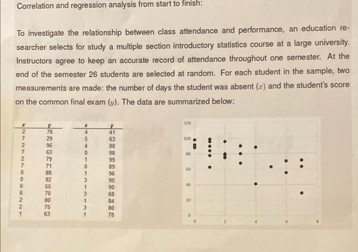Solved Correlation and regression analysis from start to | Chegg.com