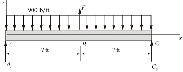 Solved: Chapter 11 Problem 59P Solution | Mechanics Of Materials 2nd Edition | Chegg.com