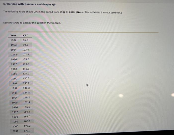 Solved 5. Working with Numbers and Graphs Q5 The following | Chegg.com