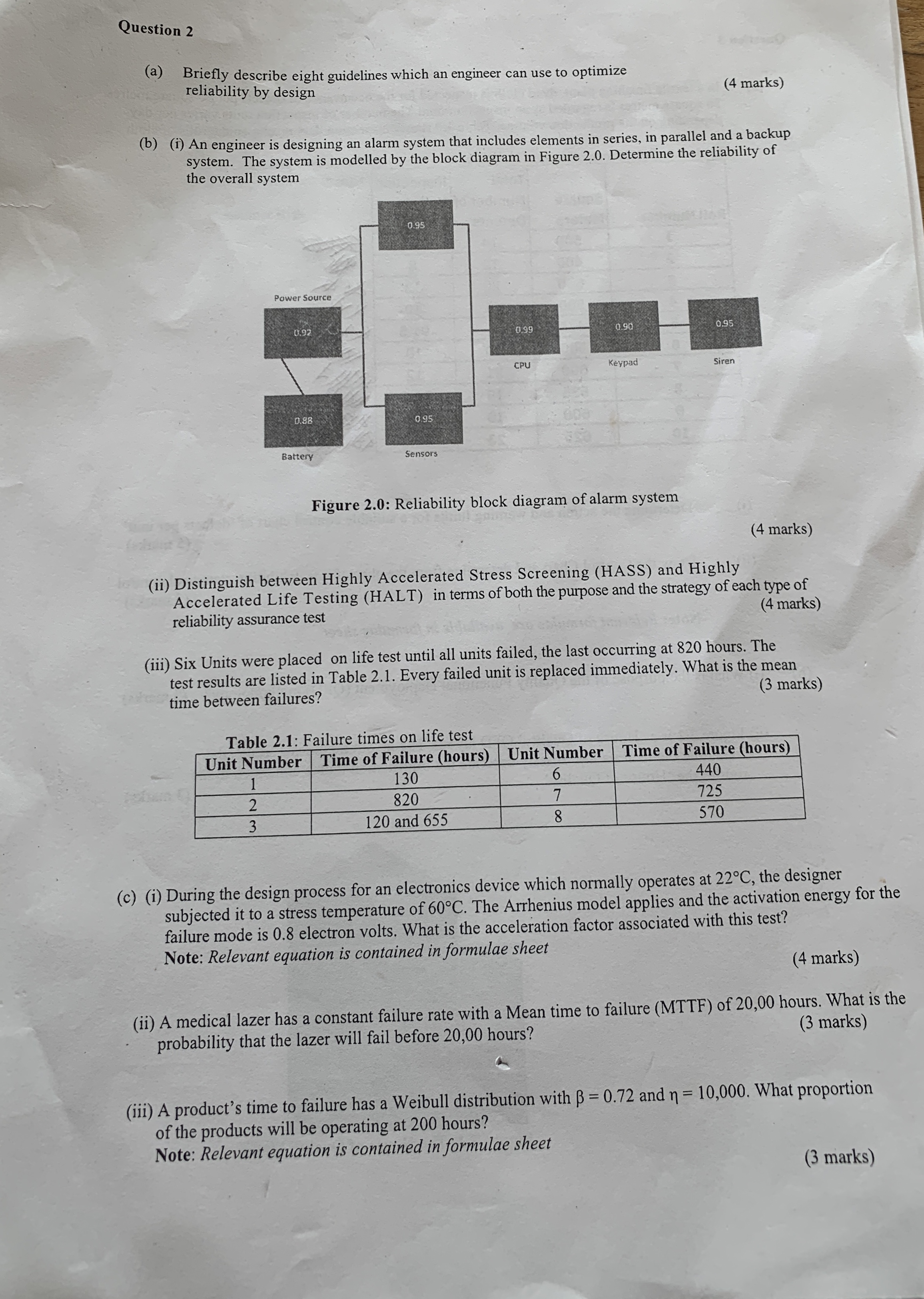Solved Question 2(a) ﻿Briefly describe eight guidelines | Chegg.com