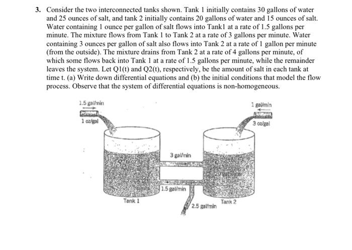 3. Consider the two interconnected tanks shown. Tank | Chegg.com