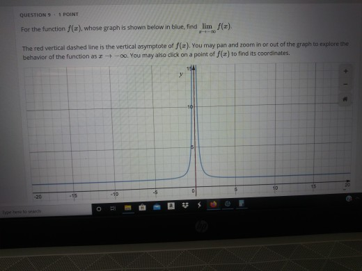 Solved QUESTION 9 1 POINT For the function f(x), whose graph | Chegg.com