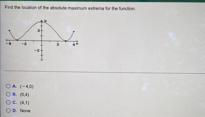 Solved Find the location of the absolute maximum extrema for | Chegg.com