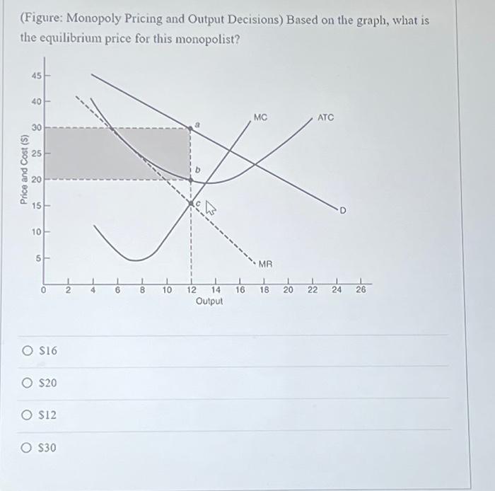 Solved (Figure: Monopoly Pricing and Output Decisions) Based | Chegg.com