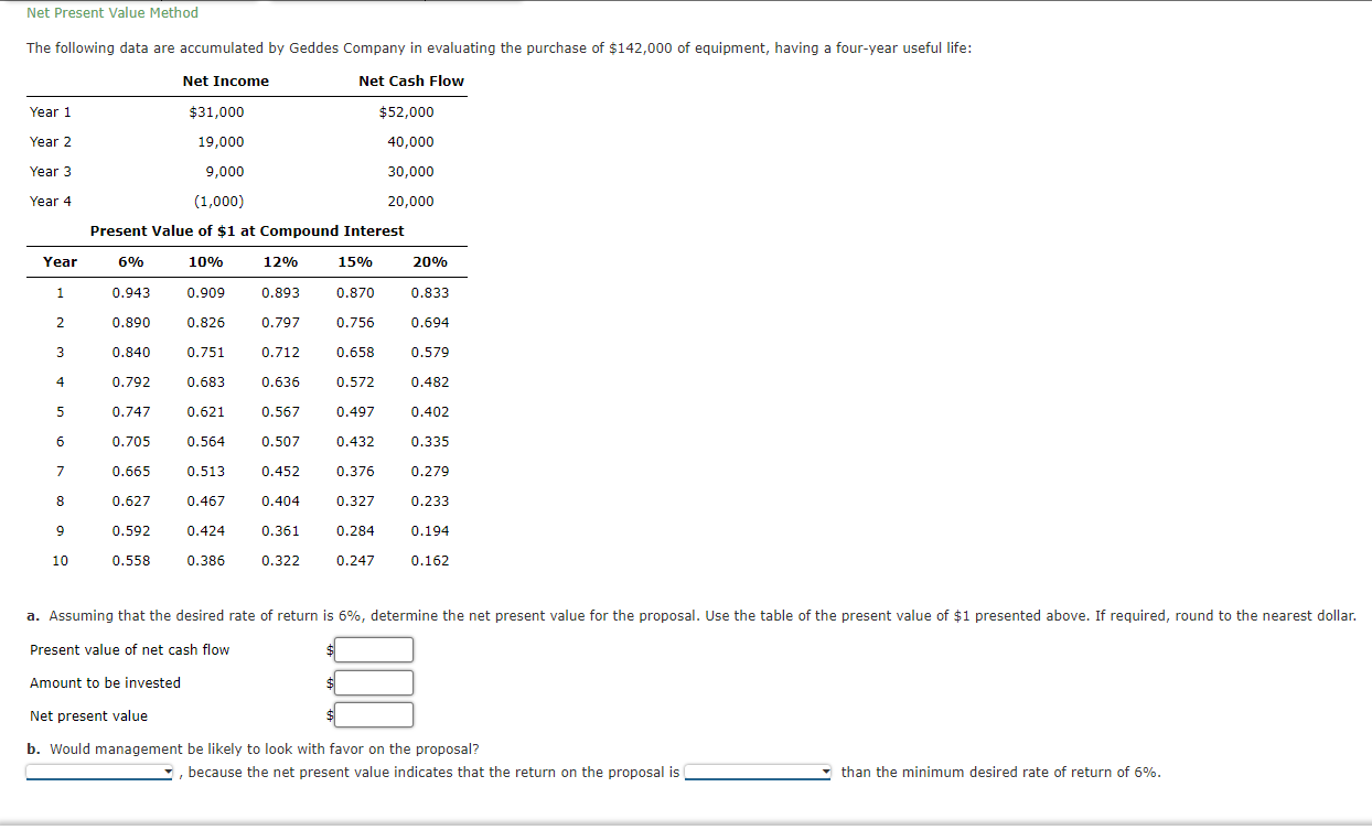 Solved Net Present Value MethodThe following data are | Chegg.com