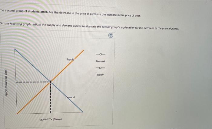 Solved clear steps of graph and multiple choice answer | Chegg.com