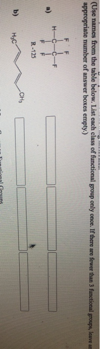 Solved (Use names from the table below. List each class of | Chegg.com