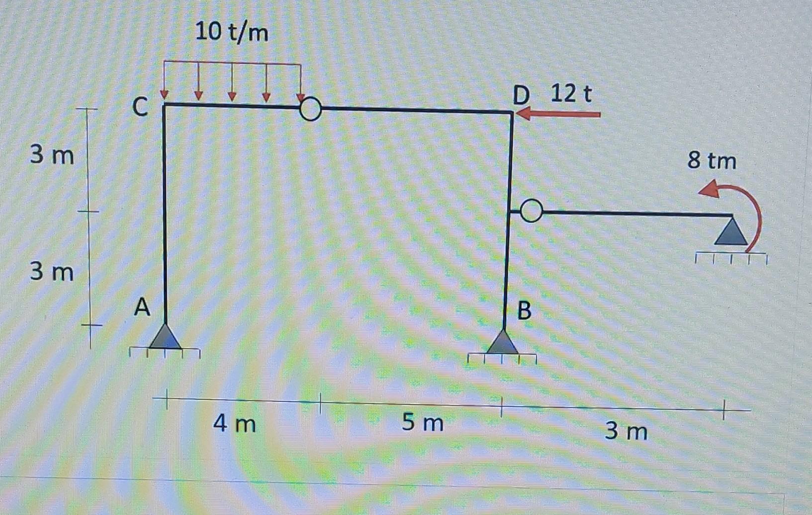 find only support reactions and internal joint forces | Chegg.com