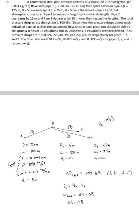 Solved 2. A commercial steel pipe network consists of 3 | Chegg.com