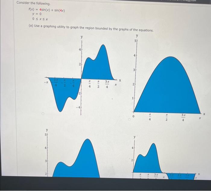 Solved Consider the following. f(x)y0=4sin(x)+sin(4x)=0≤x≤π | Chegg.com