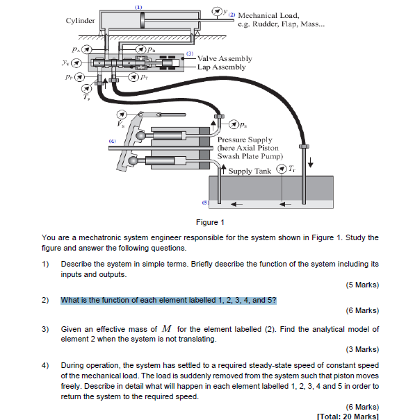 Solved Figure 1You are a mechatronic system engineer | Chegg.com