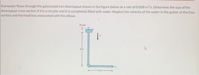 Solved Rainwater flows through the galvanized iron downspout | Chegg.com