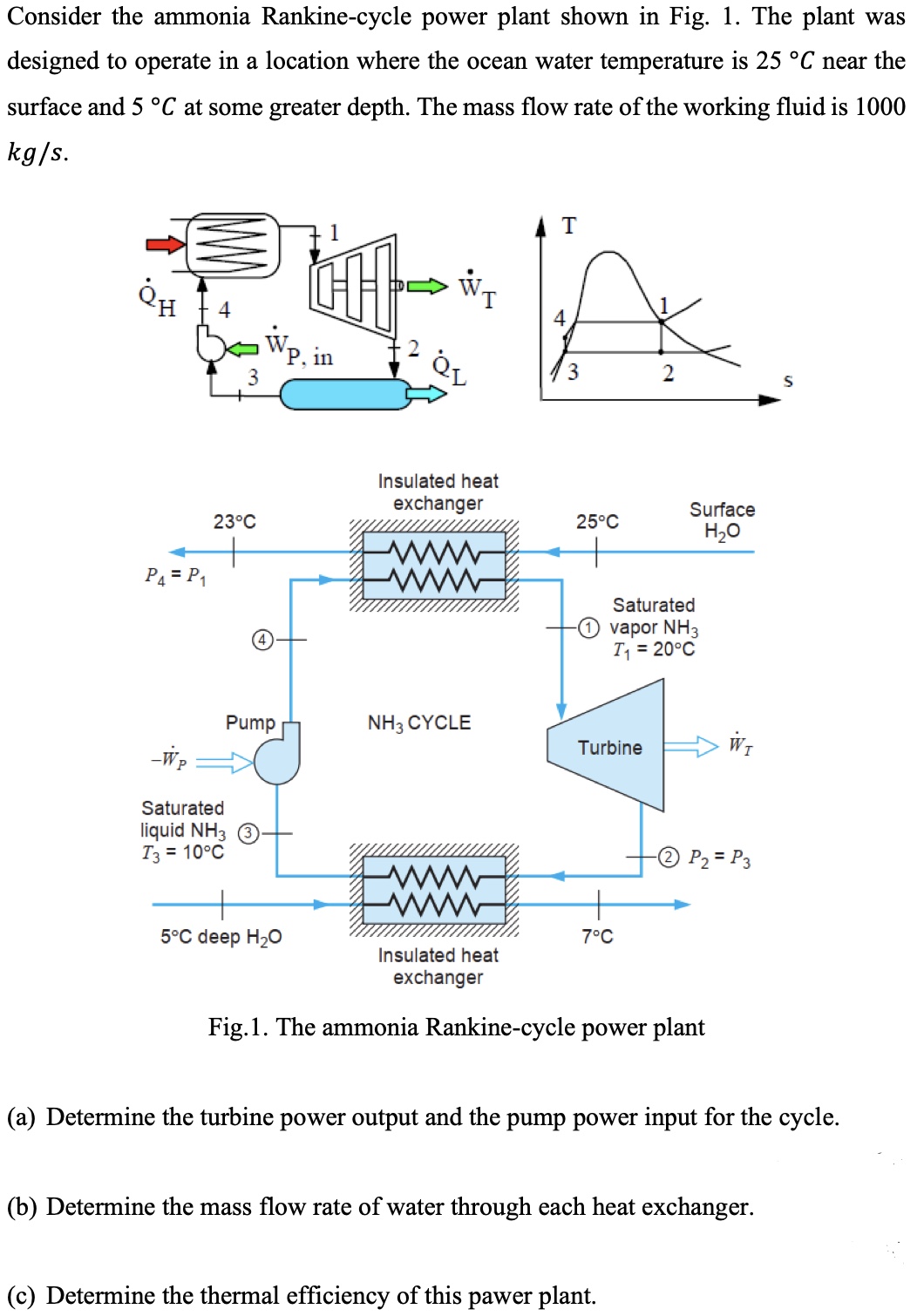 Solved Consider the ammonia Rankine-cycle power plant shown | Chegg.com