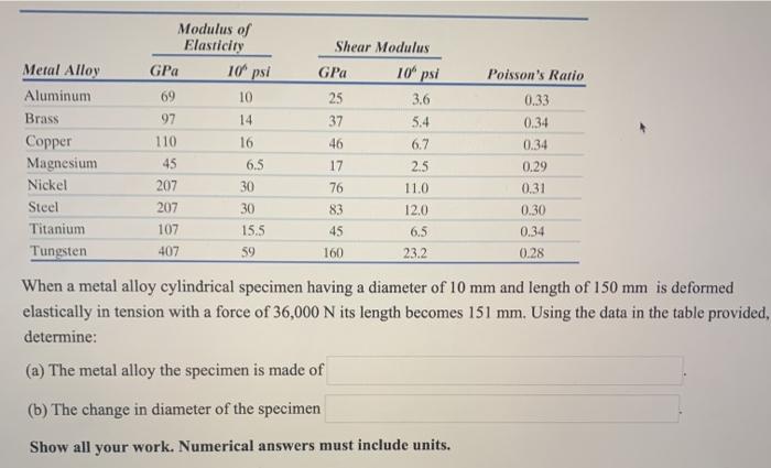 Solved Shear Modulus 10 psi GPa 10 psi Metal Alloy Aluminum | Chegg.com