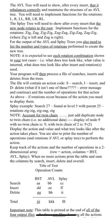 Solved Detailed Algorithm Source Code Inputoutput Files 7501