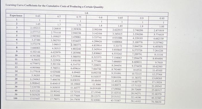 Solved A customer wants 50 custom watches produced. You find | Chegg.com