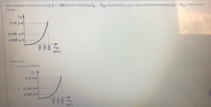 Solved For a bipolar transistor having B curve 100 and the | Chegg.com