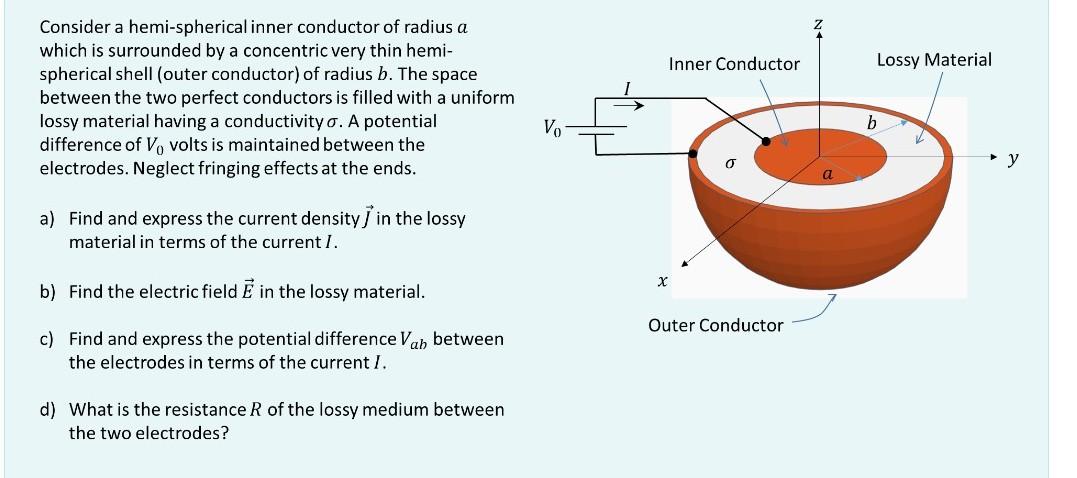 Solved Consider a hemi-spherical inner conductor of radius a | Chegg.com