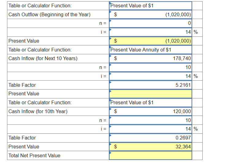 Solved \begin{tabular}{|l|l|l|} \hline Table or Calculator | Chegg.com