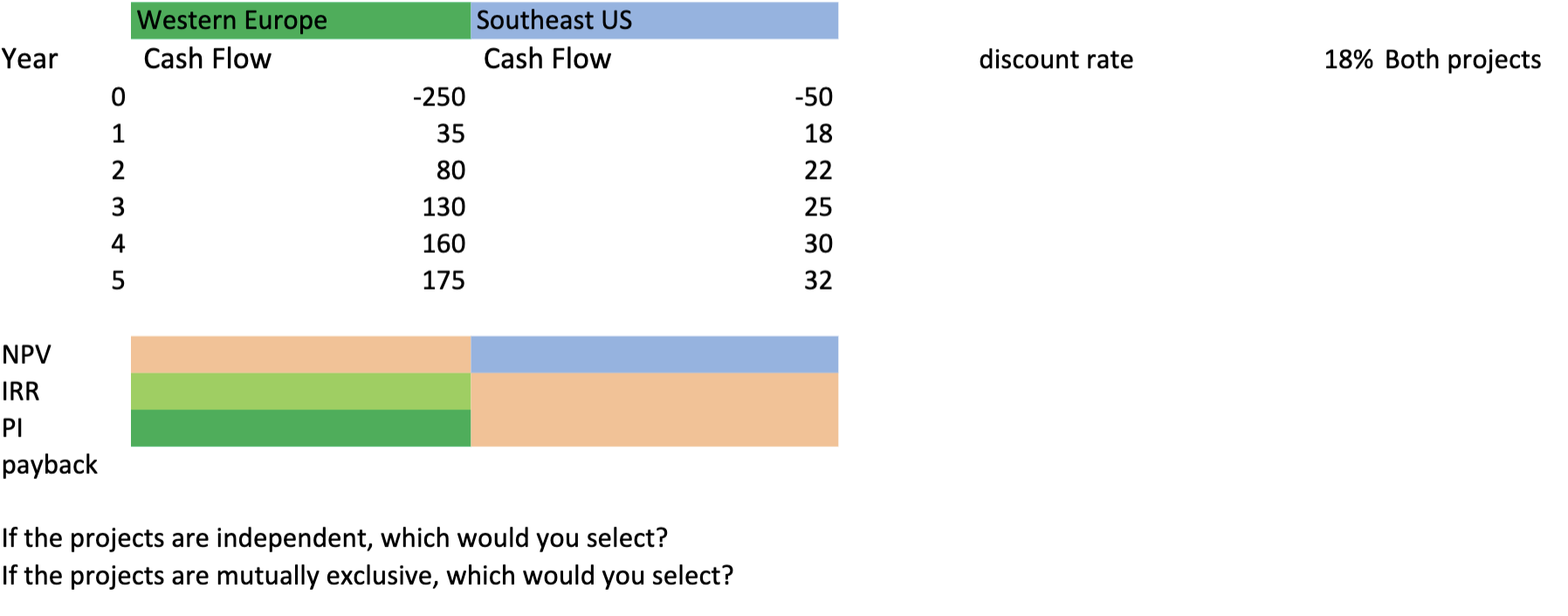 Solved Using excel formulas solve the following. Must | Chegg.com