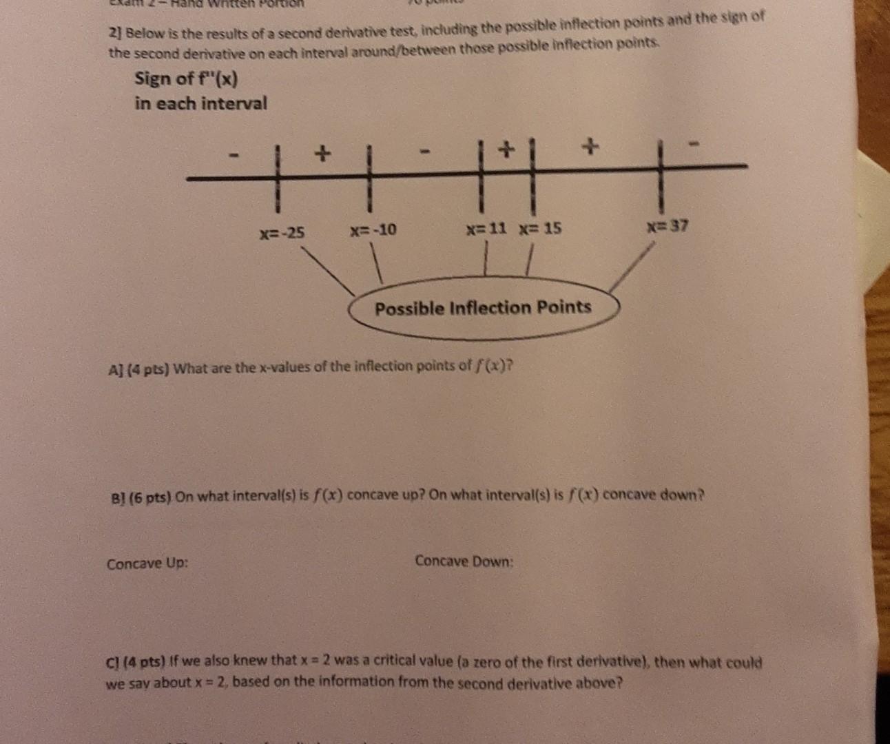 Solved 2 Below Is The Results Of A Second Derivative Test