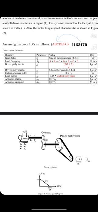 Solved Figure 2: Torque speed Diagram 9. Plot the new root | Chegg.com
